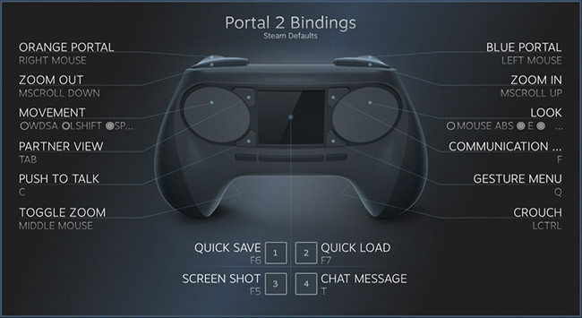 Steam Controller, el mando de Steam compatible con PC